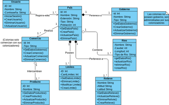 Base de datos | Visual Paradigm User-Contributed Diagrams / Designs